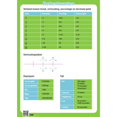 mbo-rekenexamen_examen-rekenen_rekenkaart_rekenexamen_cem_rekentips mbo-rekenexamen_examen-rekenen_rekenkaart_rekenexamen_cem_rekentips